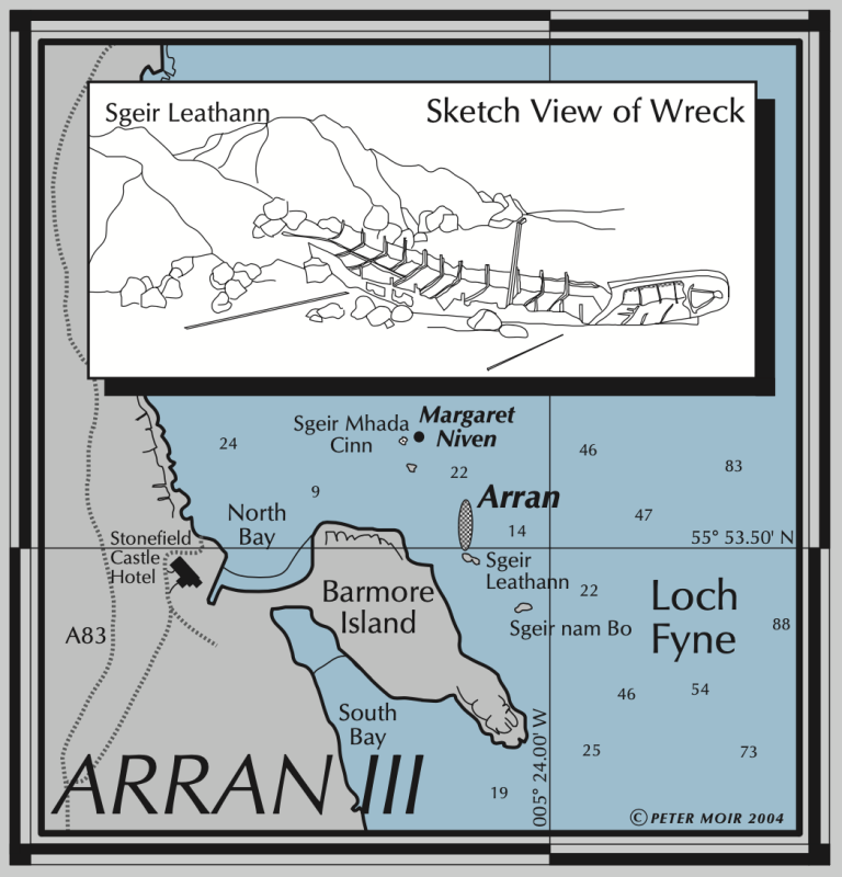 Arran III