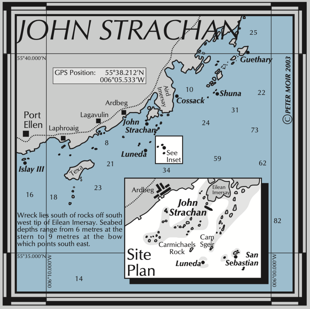 John Strachan